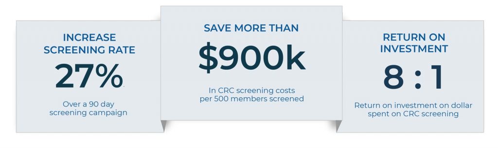 FIT Campaign - ColonCancerScreeningKit.com