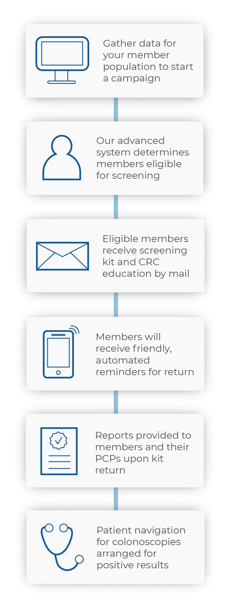 FIT Campaign - ColonCancerScreeningKit.com
