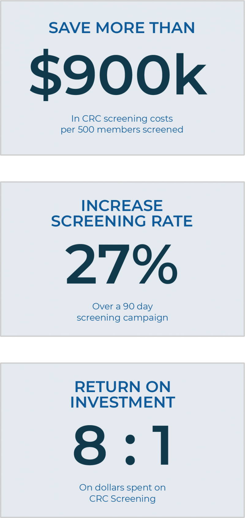 FIT Campaign - ColonCancerScreeningKit.com