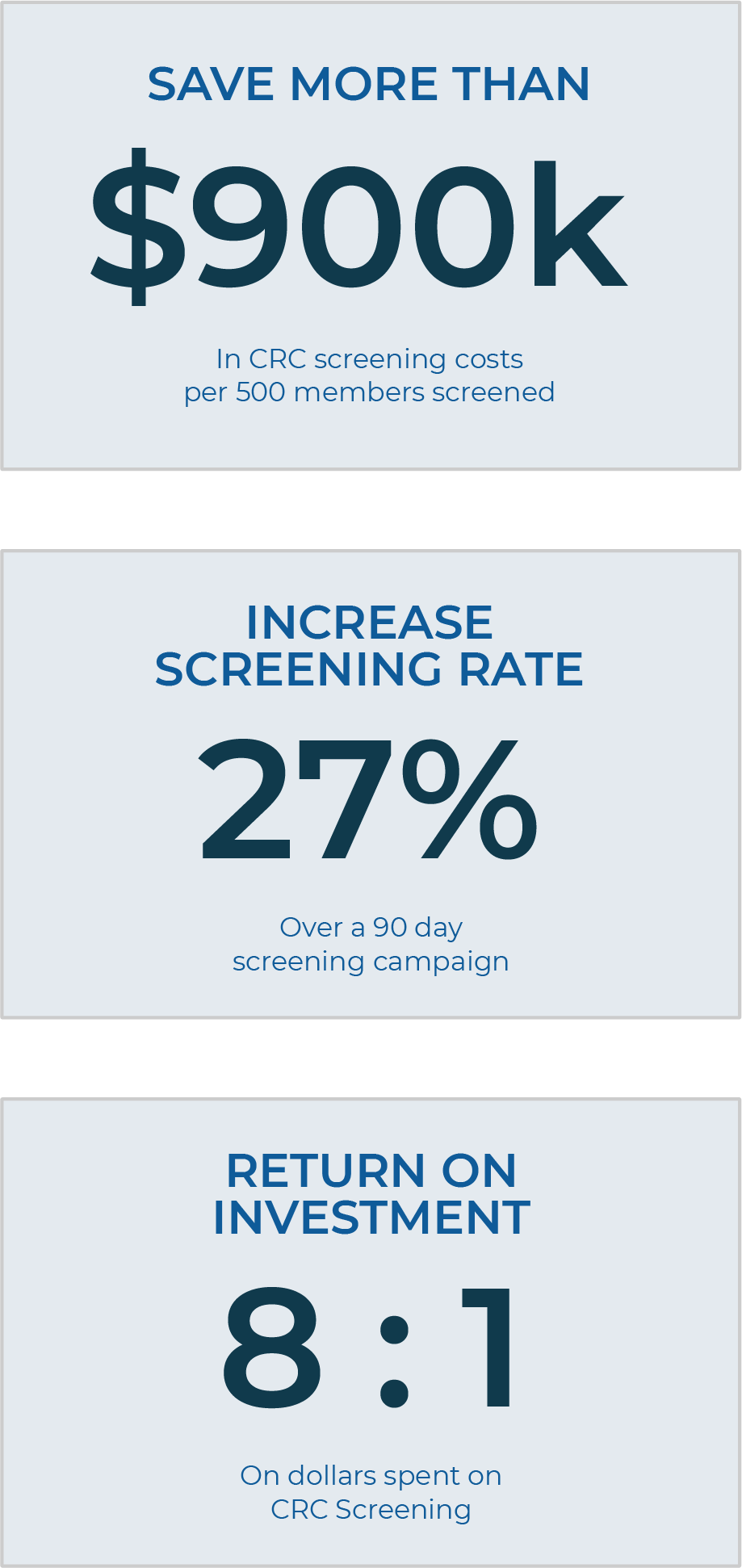 FIT Campaign - ColonCancerScreeningKit.com